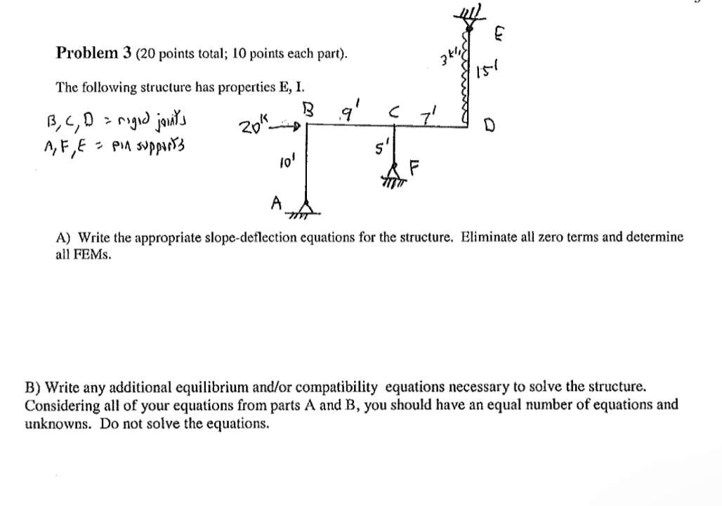 Solved Problem 3 20 ﻿points Total 10 ﻿points Each 
