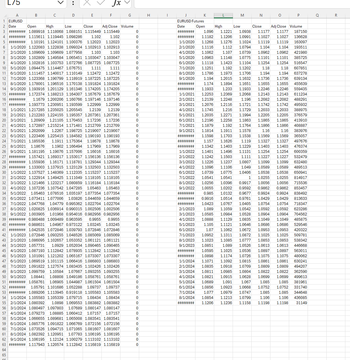 Solved Solve the problem using EXCEL and use the information | Chegg.com