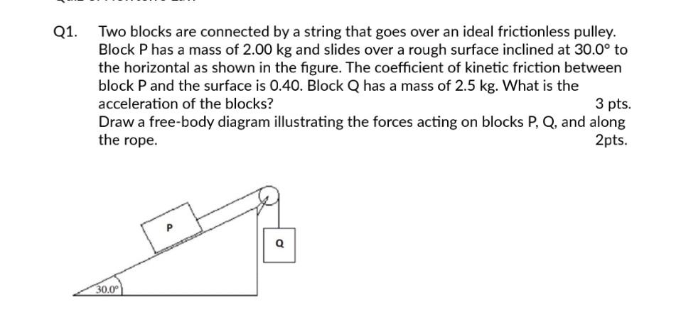 Solved Two blocks are connected by a string that goes over | Chegg.com