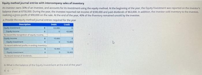 Solved Equity method journal entries with intercompany sales | Chegg.com