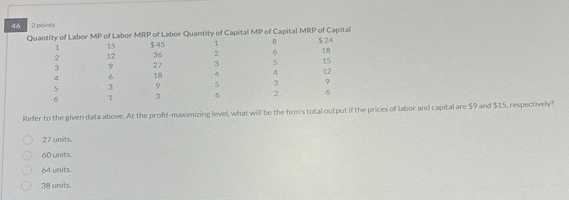 Solved 2 ﻿pointsQuantity of Labor MP of Labor MRP of Labor | Chegg.com