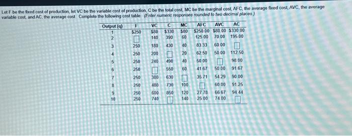 Solved Use Excel to estimate the linear OLS dernand | Chegg.com
