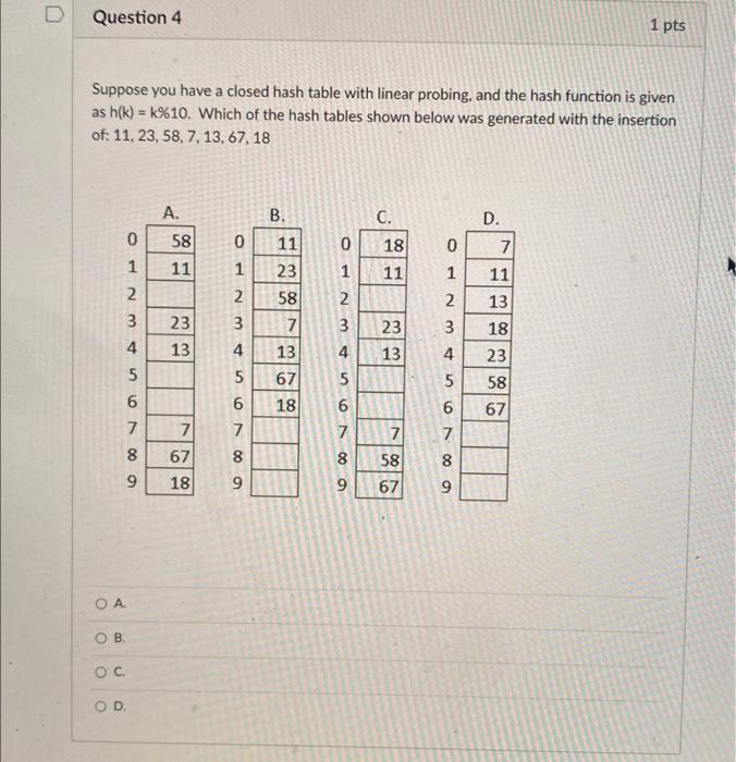 Solved Suppose you have a closed hash table with linear | Chegg.com