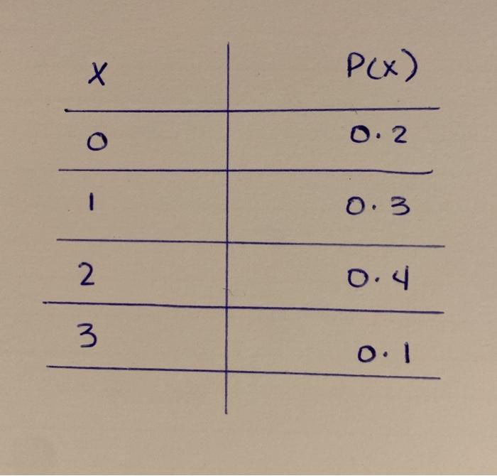 Solved X P(x) 0.2 1 0.3 2 0.4 3 0.1 | Chegg.com