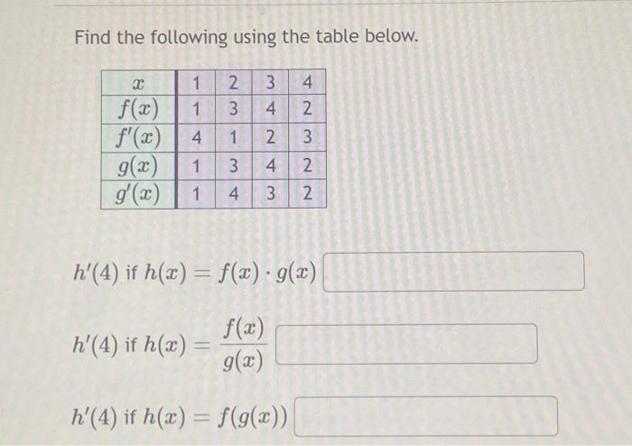 Solved Find the following using the table below. h′(4) if | Chegg.com