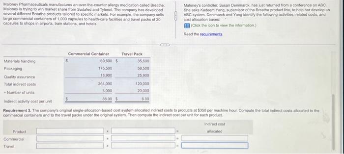 Solved Requirement 1. Determine the formula, then complie | Chegg.com