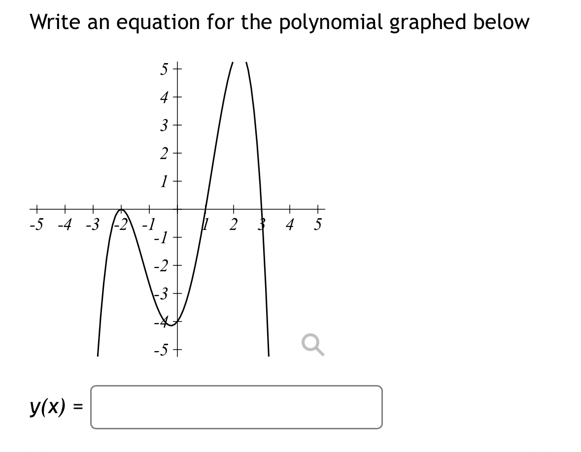 Solved Write an equation for the polynomial graphed | Chegg.com