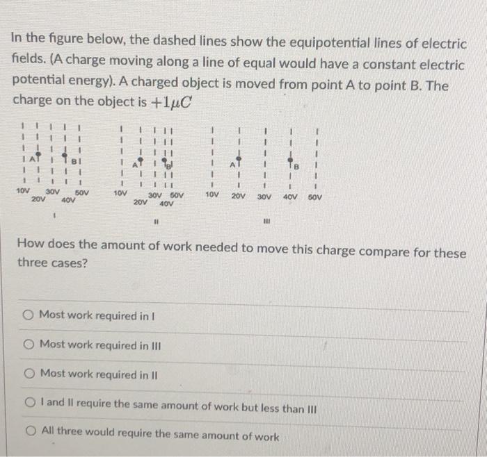 Solved In the figure below, the dashed lines show the | Chegg.com