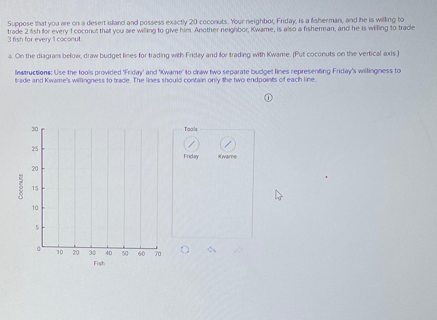Solved Suppose that you are on a desert island and possess | Chegg.com