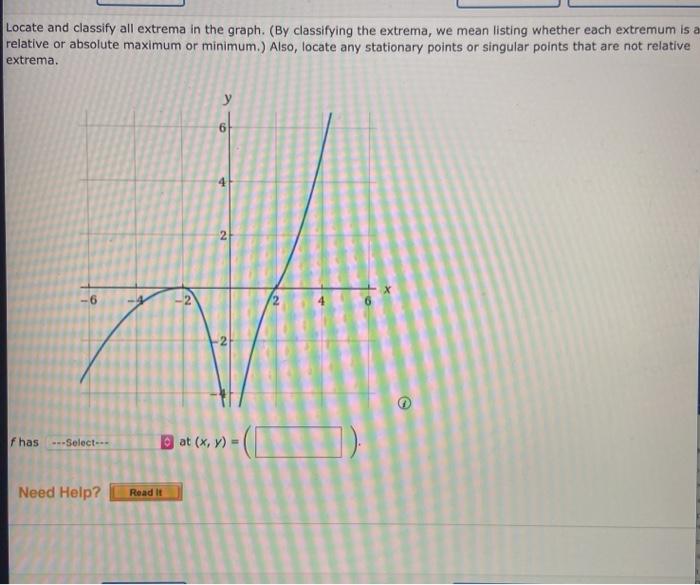 Solved Locate and classify all extrema in the graph. (By | Chegg.com