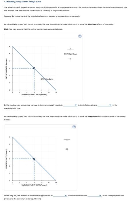Solved 4. Monetary policy and the Phillips curve The | Chegg.com