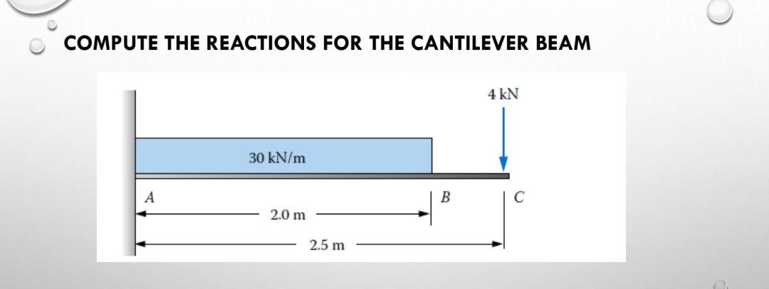 Solved COMPUTE THE REACTIONS FOR THE CANTILEVER BEAM | Chegg.com