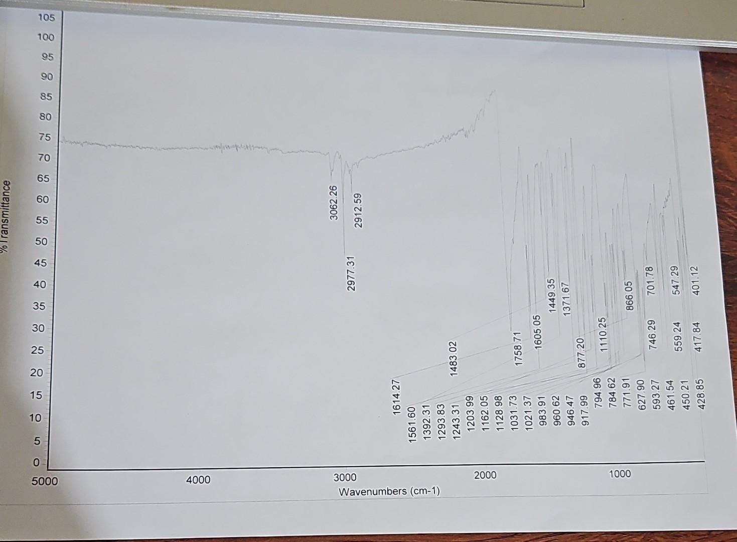 Solved What Are The Functional Groups Found In This Spectrum 7366