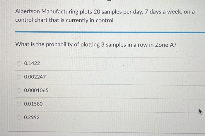 Solved Albertson Manufacturing Albertson Manufacturing plots | Chegg.com