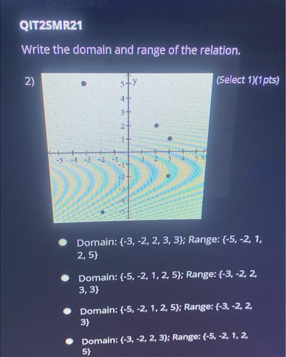 Solved Qit2smr21 Write The Domain And Range Of The Relation