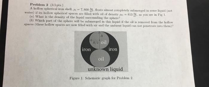 Solved Problem 2 (3.5 pts.) A hollow spherical iron shell, P | Chegg.com