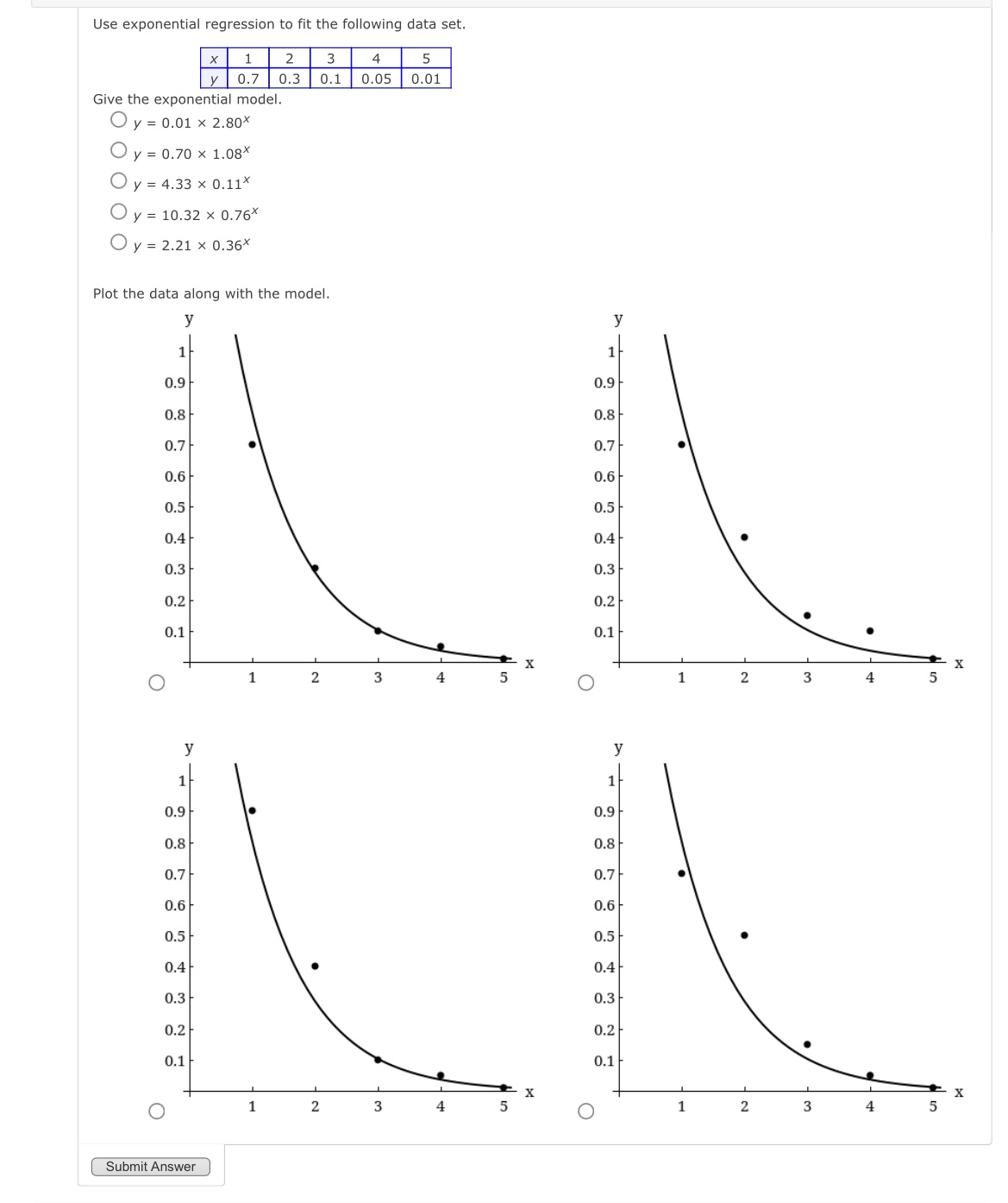 Solved Use exponential regression to fit the following data | Chegg.com