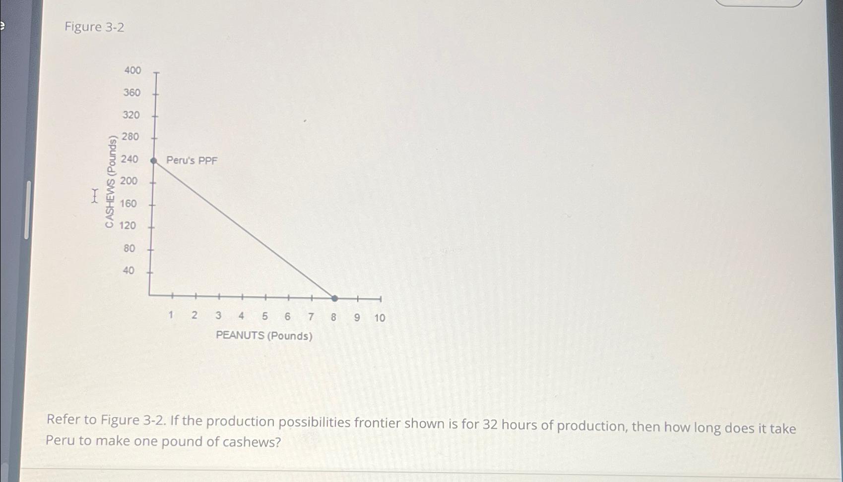 Solved Figure 3-2Refer to Figure 3-2. ﻿If the production | Chegg.com