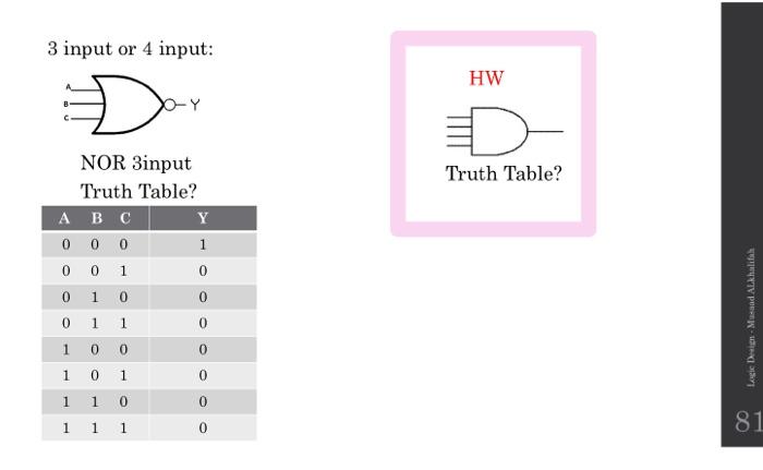 Solved 3 input or 4 input: HW D Truth Table? NOR 3input | Chegg.com
