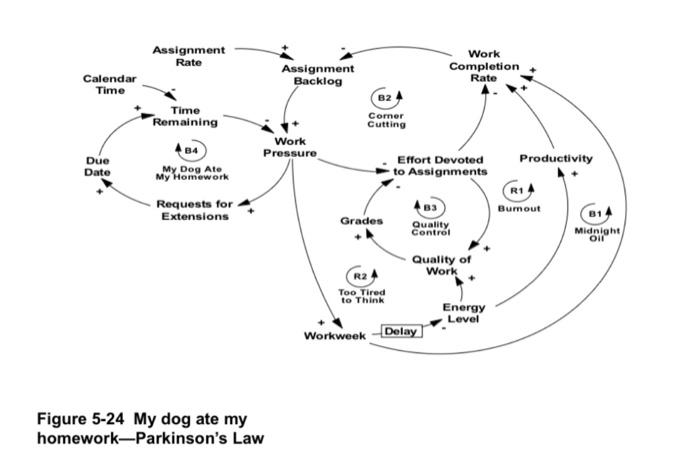 Challenge 5) Policy Analysis with Causal Diagrams The | Chegg.com