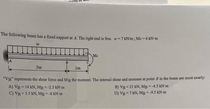 Solved The following beam has a fixed support at A. The | Chegg.com