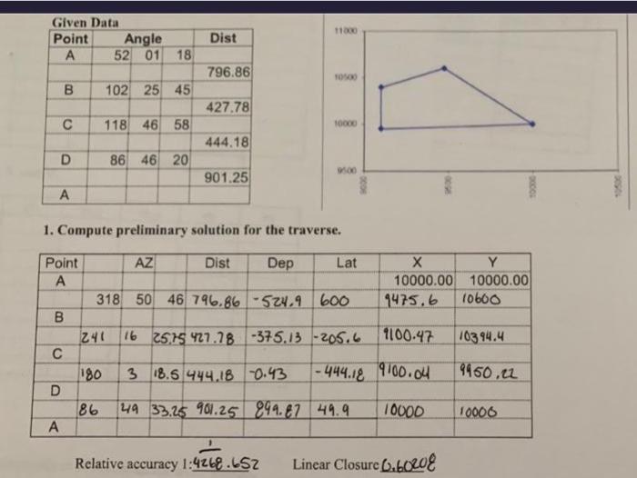 Solved 1. Compute preliminary solution for the traverse. | Chegg.com