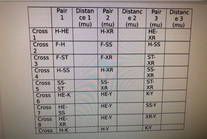 Solved For the datasets provided below, calculate the | Chegg.com