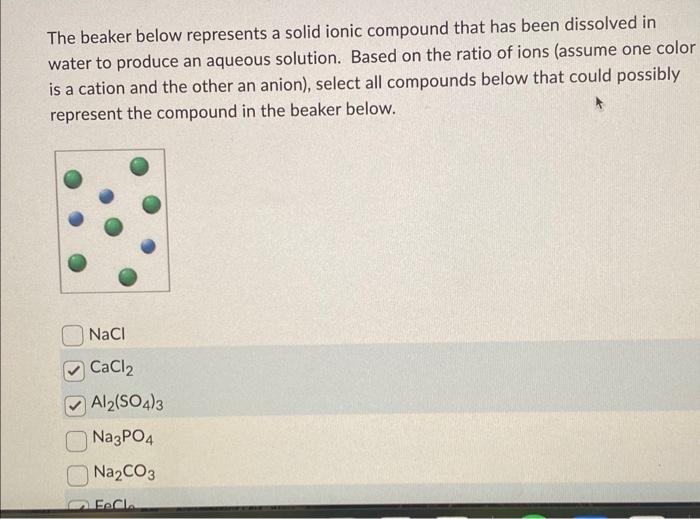 Solved The beaker below represents a solid ionic compound | Chegg.com