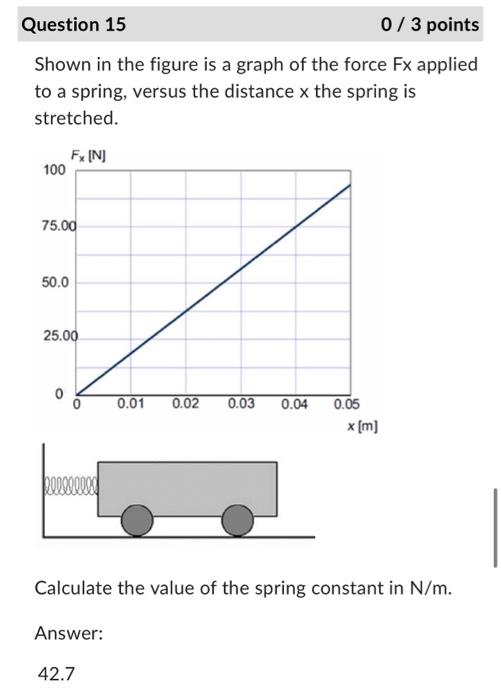 Solved Shown in the figure is a graph of the force Fx | Chegg.com