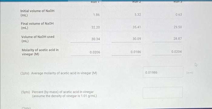 [Solved]: pls help me find the percent by mass of acetic aci
