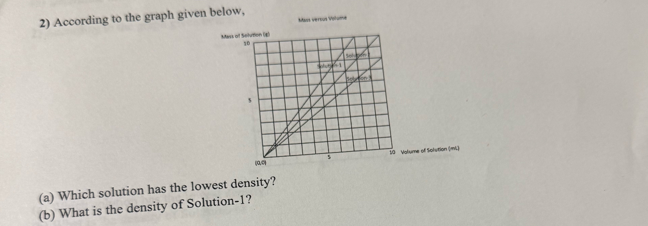 Solved According to the graph given below,Mass versus | Chegg.com