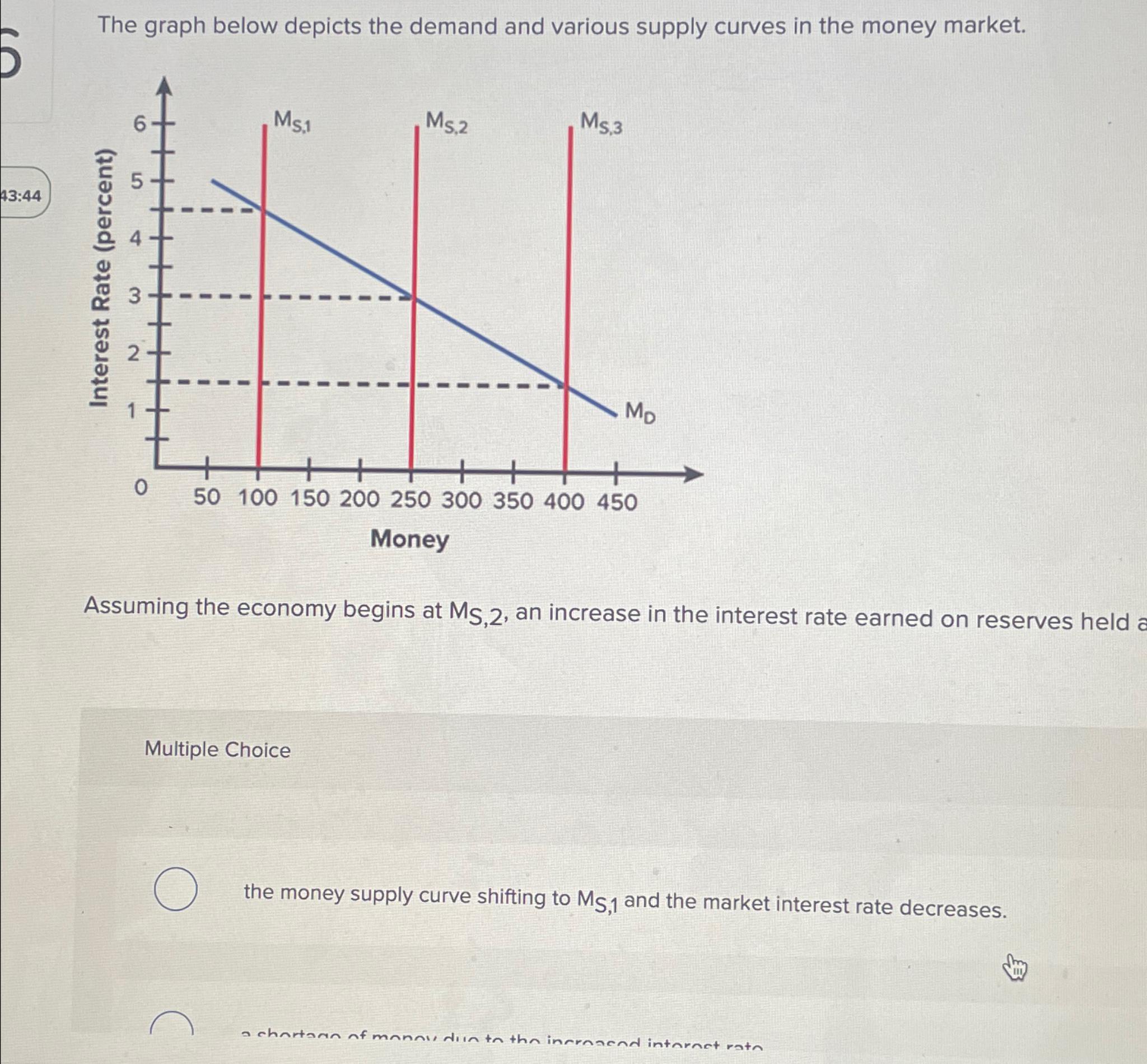 Solved The graph below depicts the demand and various supply | Chegg.com