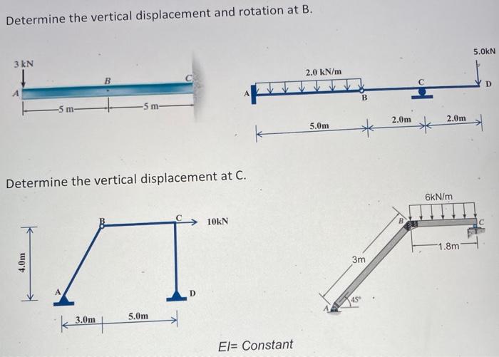 Solved Determine the vertical displacement and rotation at | Chegg.com