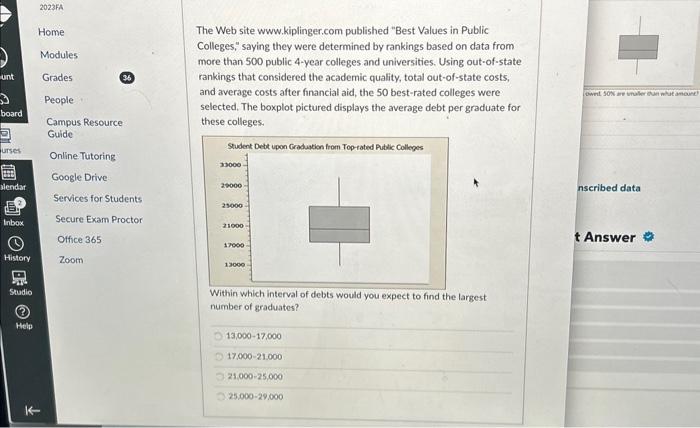 Solved The Web site www.kiplinger.com published "Best Values | Chegg.com