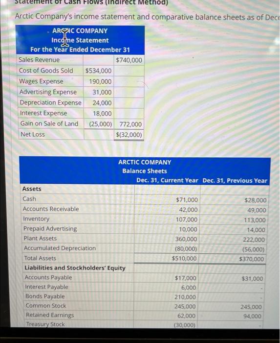 Solved Arctic Company's income statement and comparative | Chegg.com