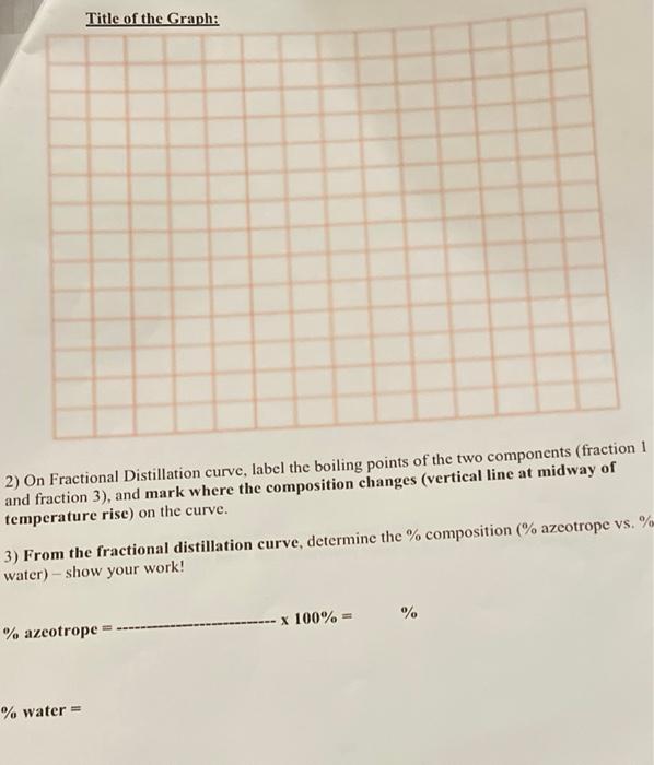Title of the Graph: 2) On Fractional Distillation | Chegg.com