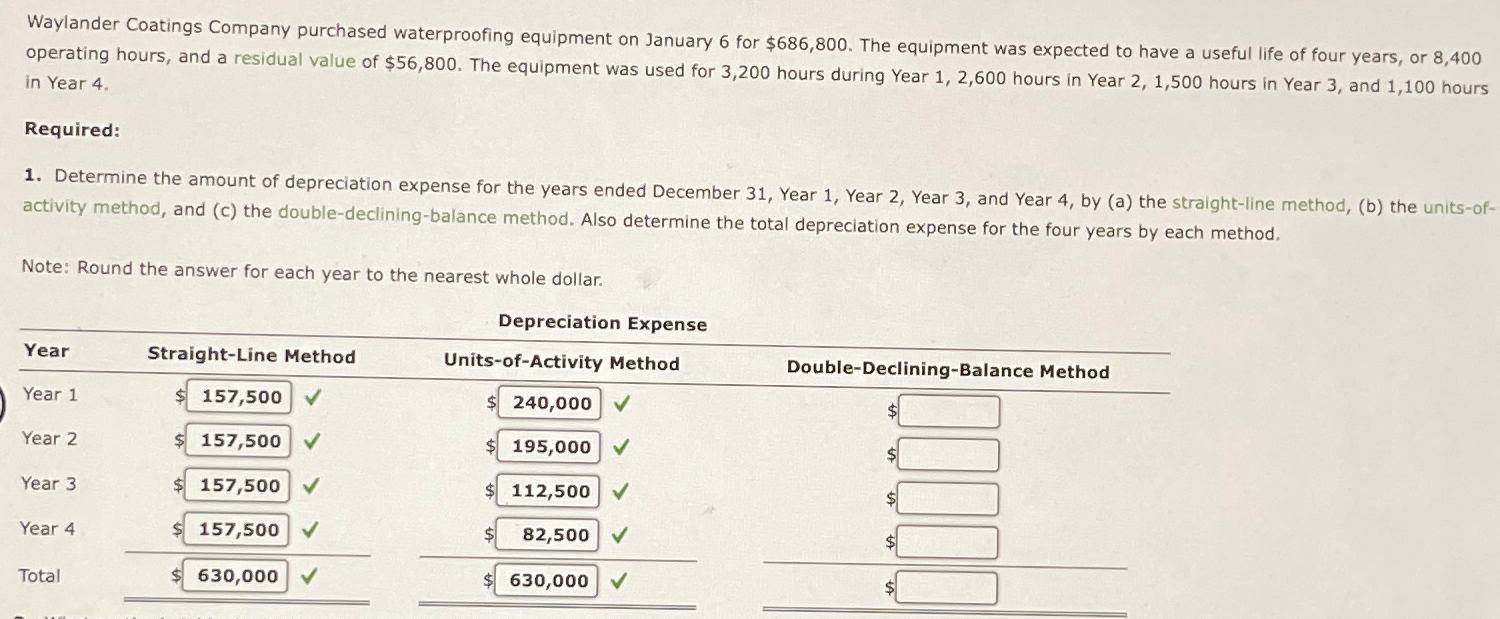 Solved Waylander Coatings Company purchased waterproofing | Chegg.com
