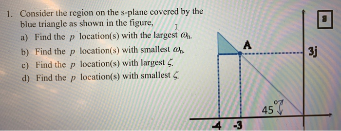 Solved 1. Consider the region on the s-plane covered by the | Chegg.com