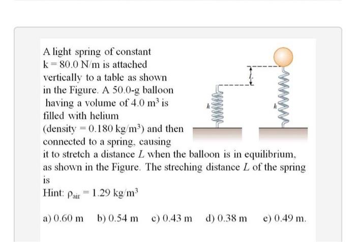 Solved A light spring of constant k=80.0 N/m is attached | Chegg.com