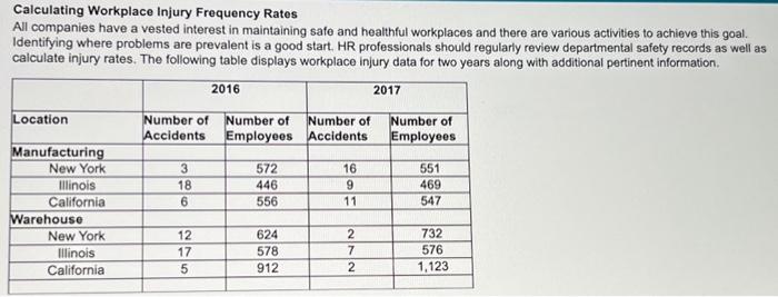 Solved Calculating Workplace Injury Frequency Rates All | Chegg.com