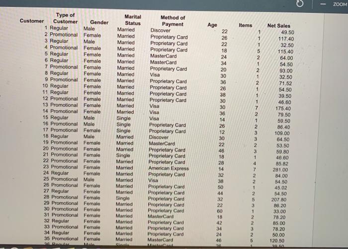 Solved Im havjng trouble wjth this statistics word problem | Chegg.com