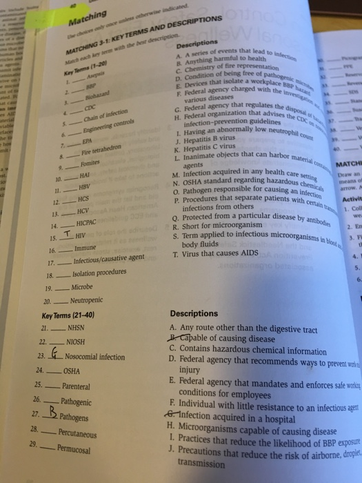 Solved Matching MATCHING 3-1 KEY TERMS AND DESCRIPTIONS | Chegg.com
