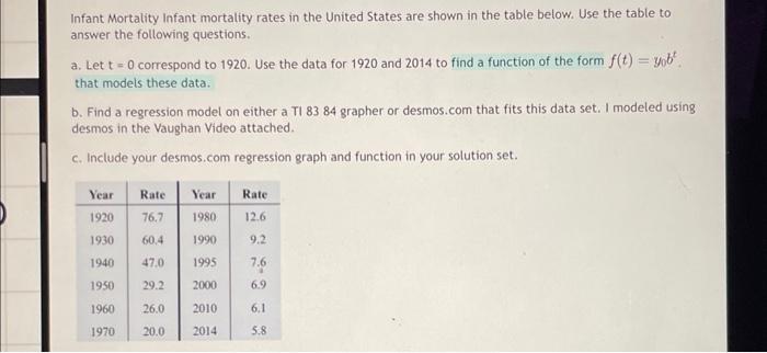 Solved Infant Mortatity Infant mortality rates in the United | Chegg.com