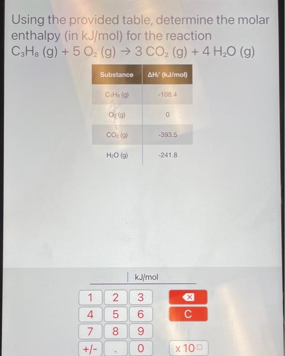 Solved Using the provided table, determine the molar | Chegg.com