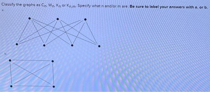 Solved Classify the graphs as Cn,Wn,Kn or Kn,m. Specify what | Chegg.com