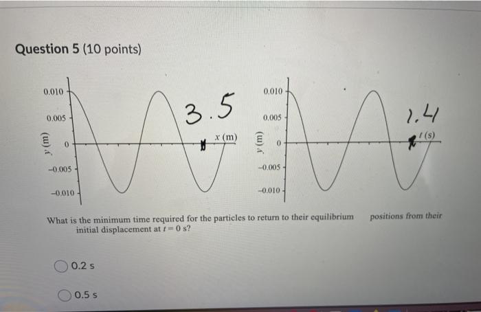Solved Question 5 (10 points) 0.010 0.010 0.005 3.5 0.005 | Chegg.com