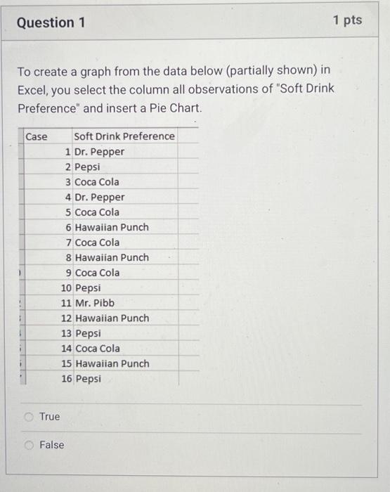 Solved To create a graph from the data below (partially | Chegg.com