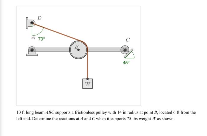 Solved 10 ft long beam ABC supports a frictionless pulley | Chegg.com