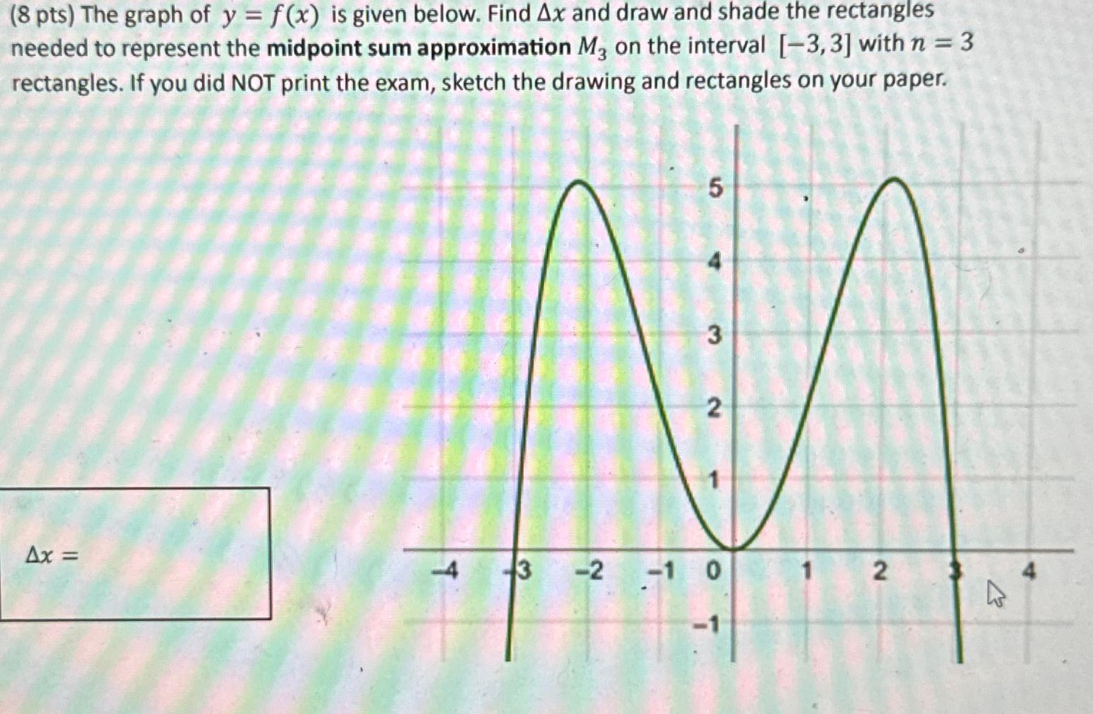 Solved ( 8 ﻿pts) ﻿The graph of y=f(x) ﻿is given below. Find | Chegg.com