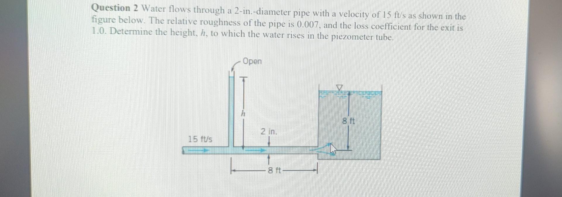 Solved Question 2 Water flows through a 2-in.-diameter pipe | Chegg.com